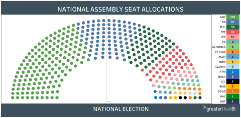 Government of National Unity | Discussion | Race to form SA government ...