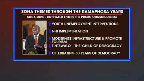 SONA themes through the Ramaphosa years - eNCA
