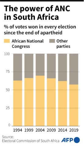 South Africa's early voters launch historic election week - eNCA