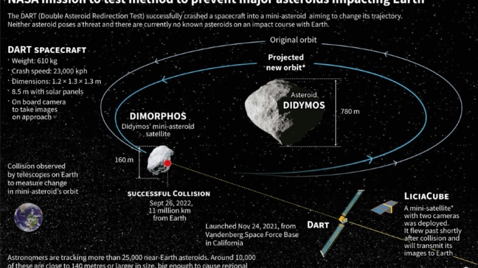 New asteroid strike images show impact 'a lot bigger than expected' | eNCA