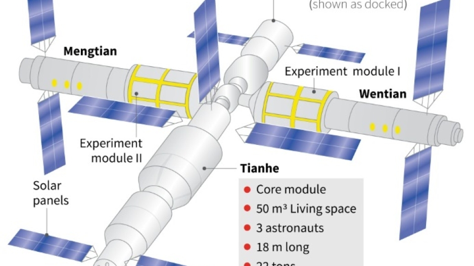 China launches mission with first civilian to space station | eNCA